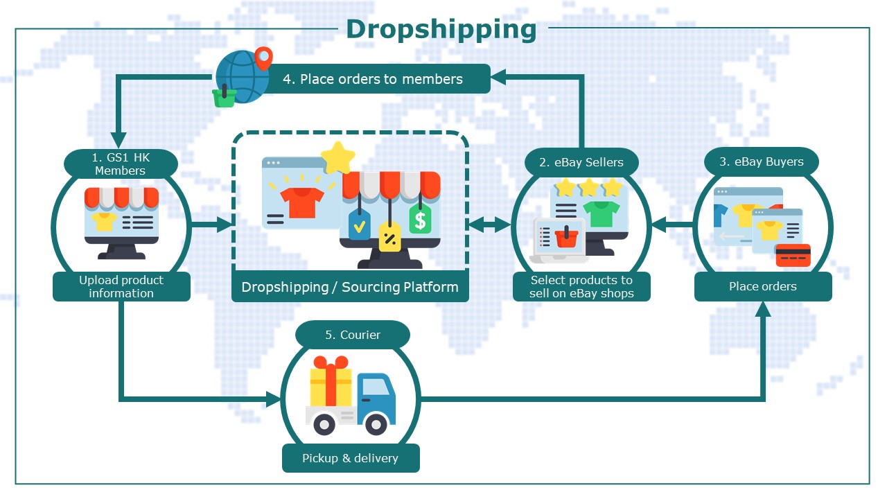 How to become an eBay seller? | GS1 Hong Kong