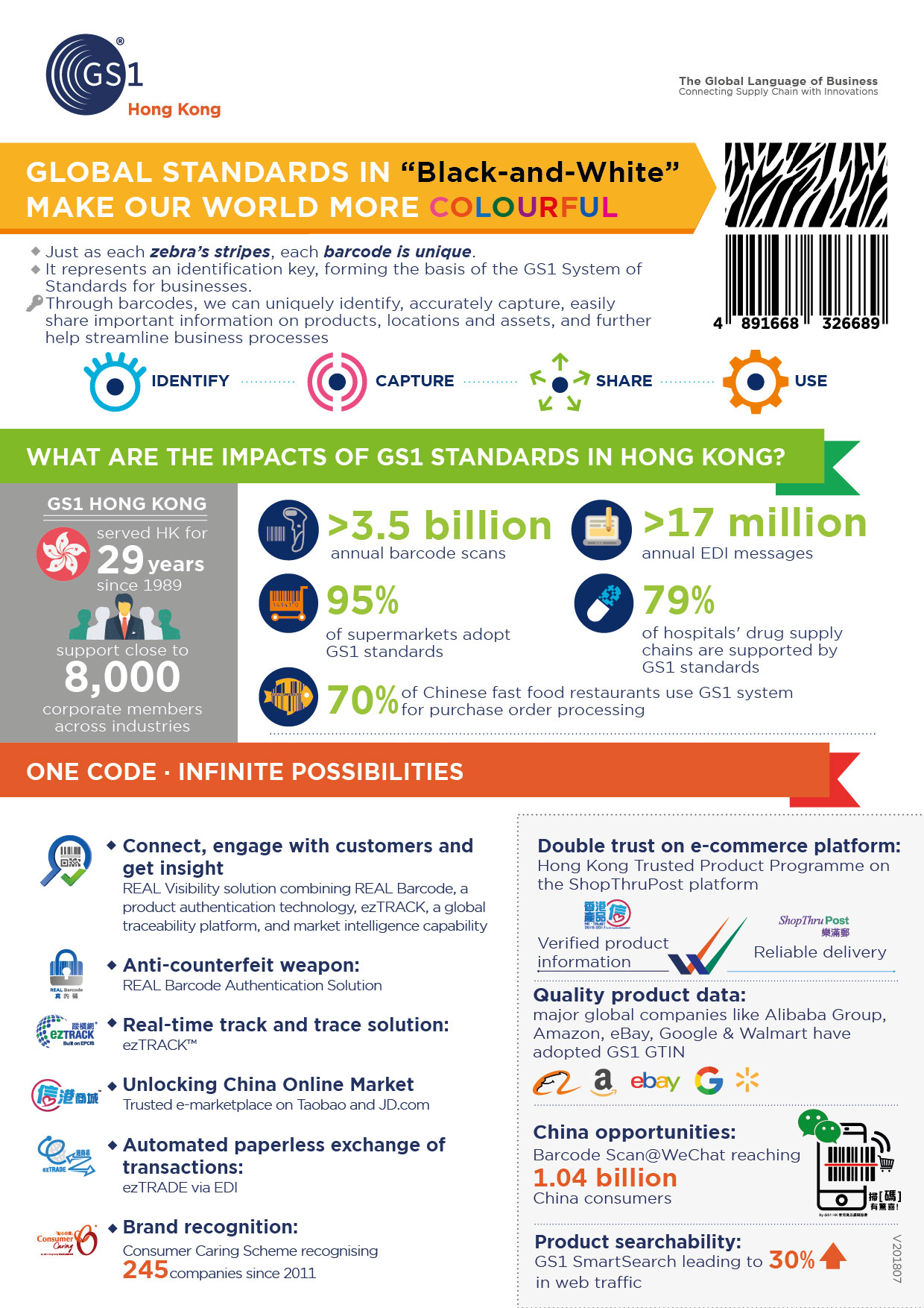 Benefits of GS1 Hong Kong barcode | GS1 Hong Kong