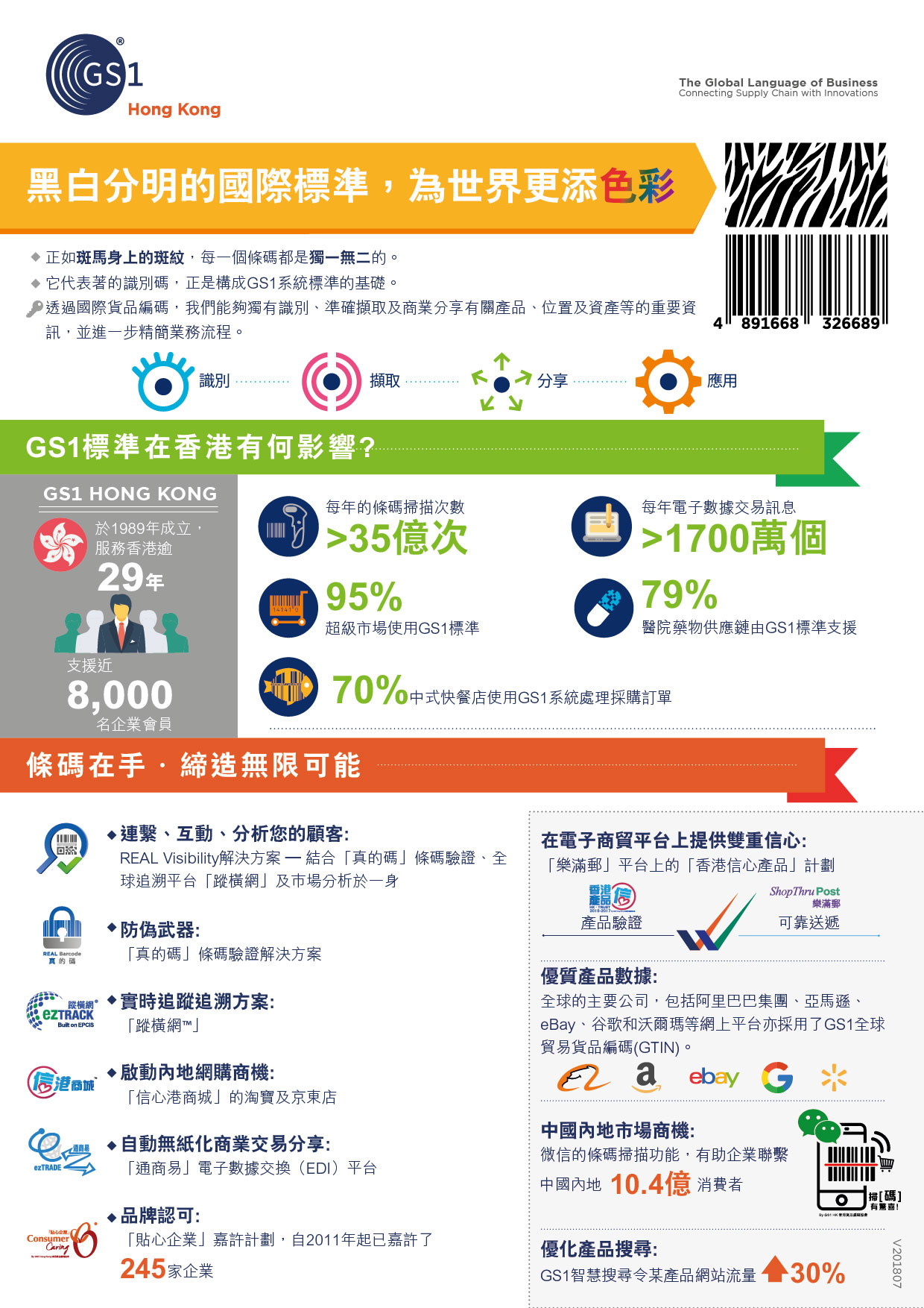 香港貨品編碼協會條碼的效益 | 香港貨品編碼協會