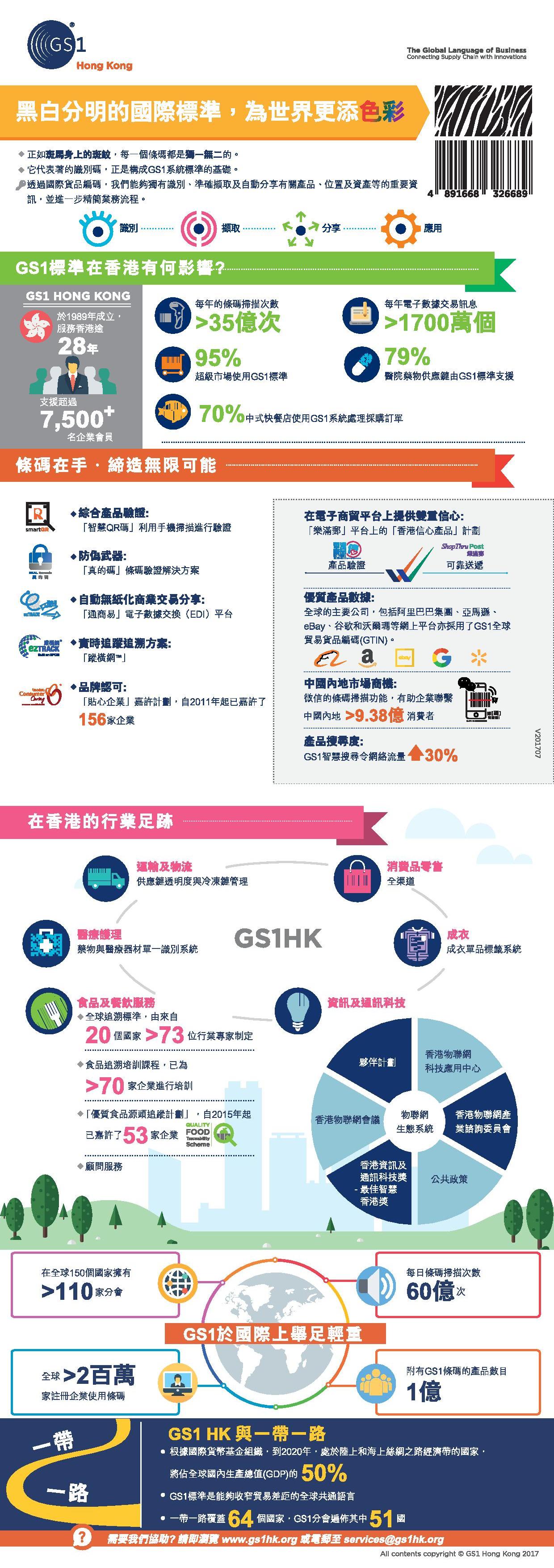 香港貨品編碼協會條碼的效益 | 香港貨品編碼協會